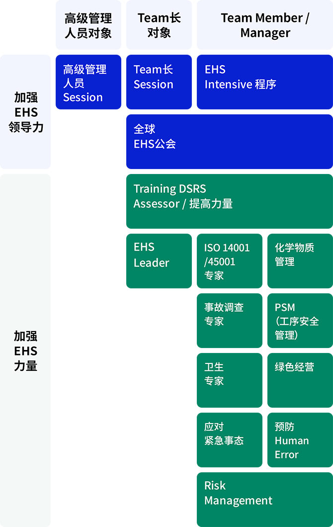 EHS : 斗山公司 数字化创新